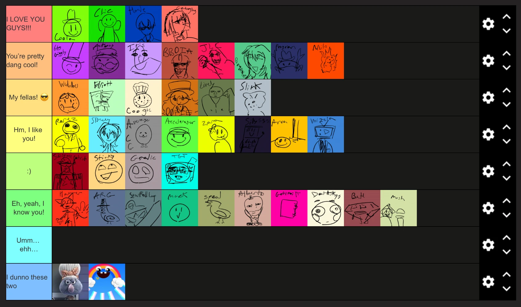 Tiering my list rn | Fandom