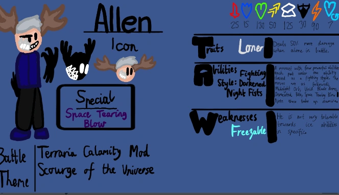 Allen trinity lore concept | Fandom