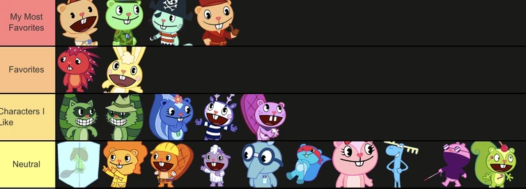 I tried listing (some) of the HTF characters on a tier list | Fandom