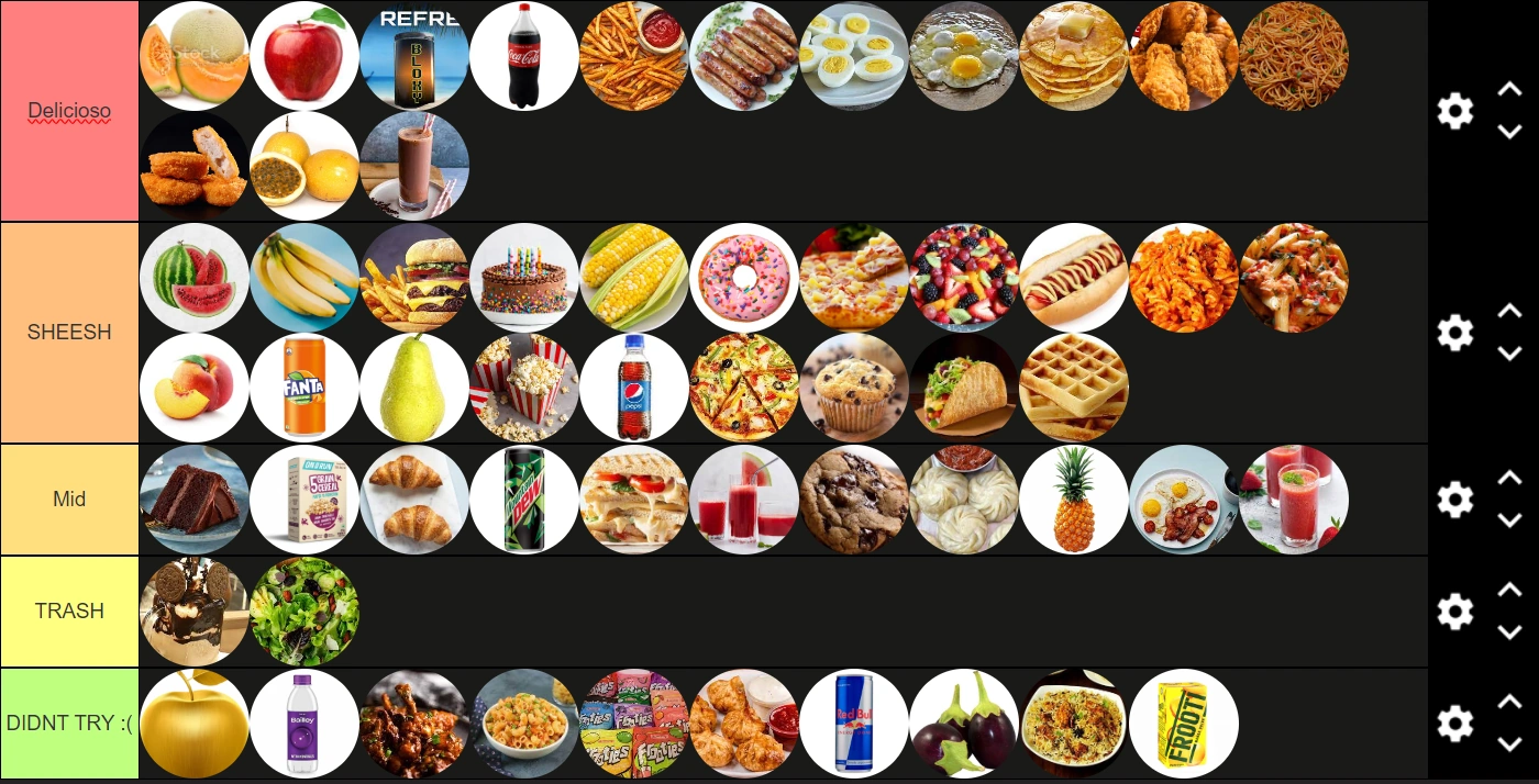 food/drinks tierlist | Fandom
