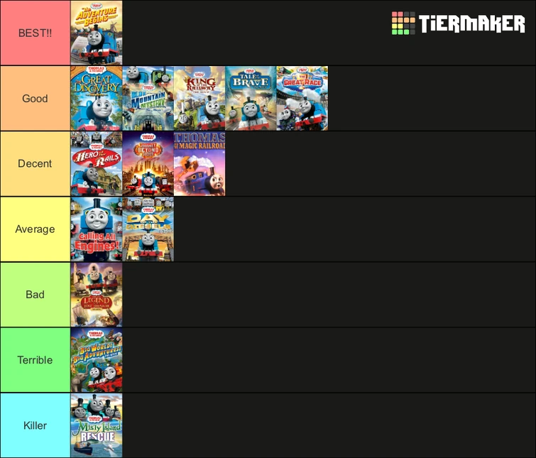 My Thomas and Friends special rankings. | Fandom