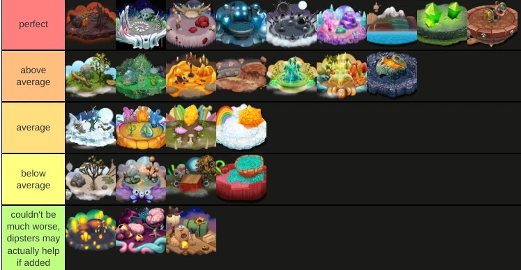 msm island tier list! (my opinions) | Fandom