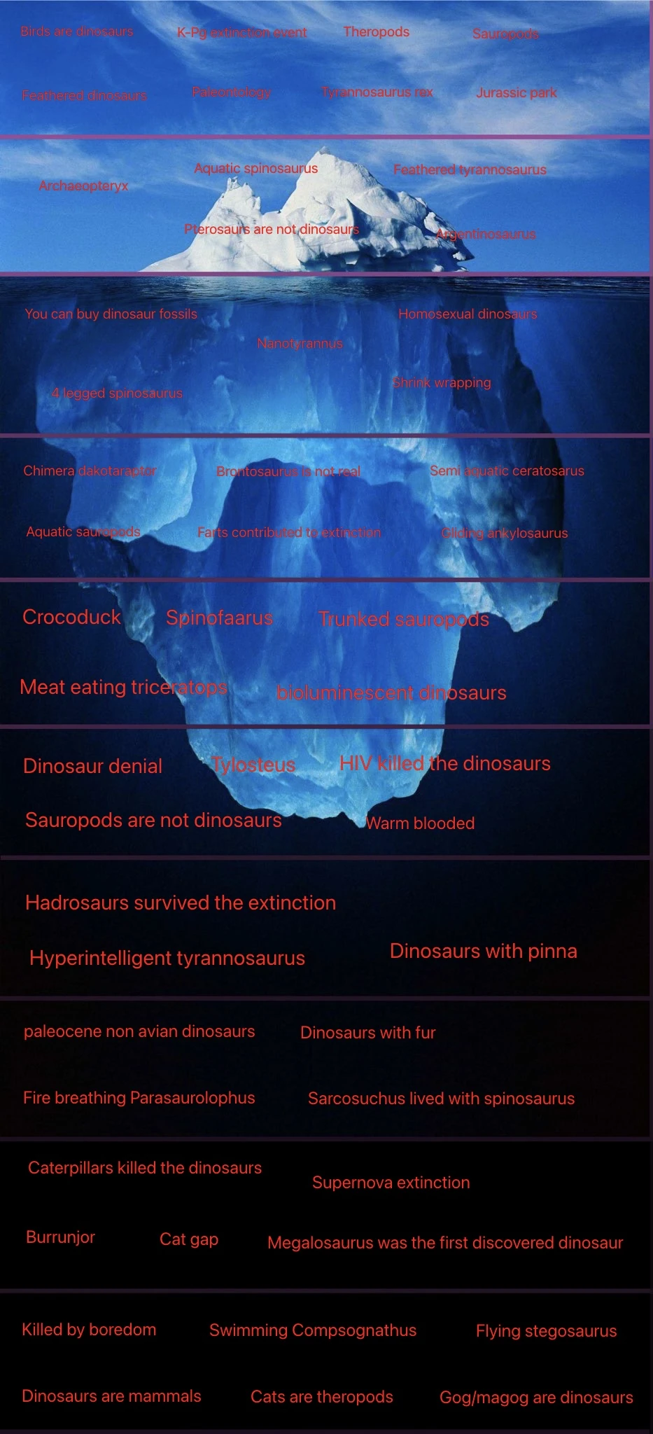 The Dinosaur Iceberg | Fandom