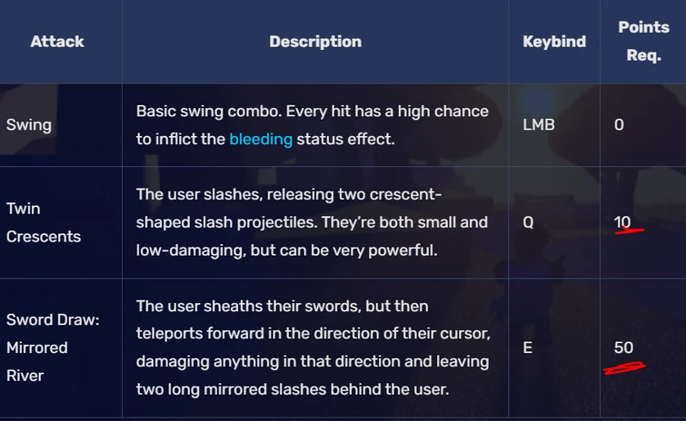 why do I only have the slash move? | Fandom