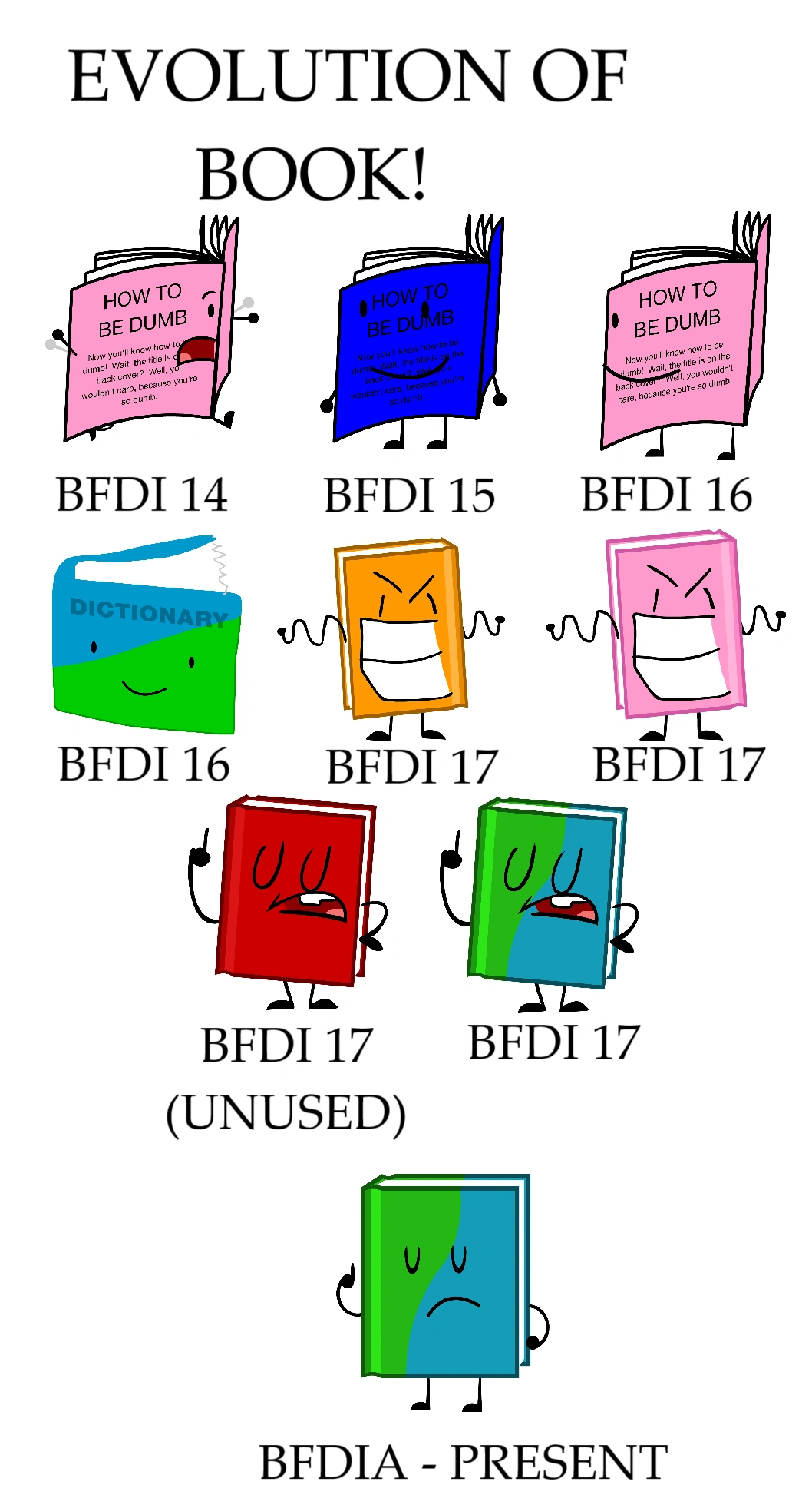 The Evolution of Book | Fandom