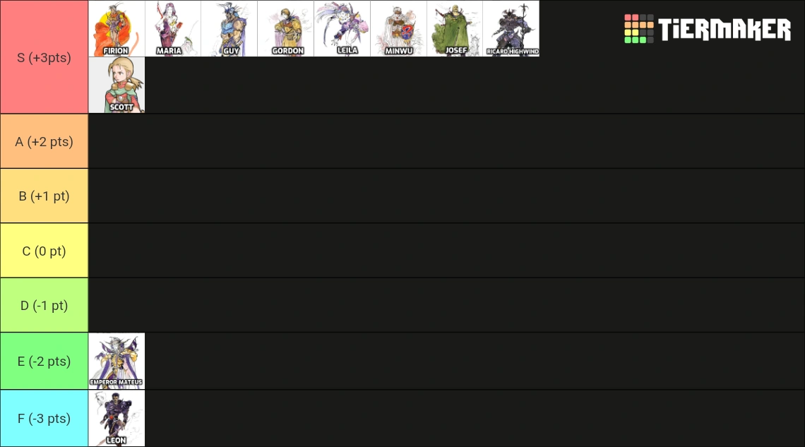 One of my most balanced tier lists | Fandom