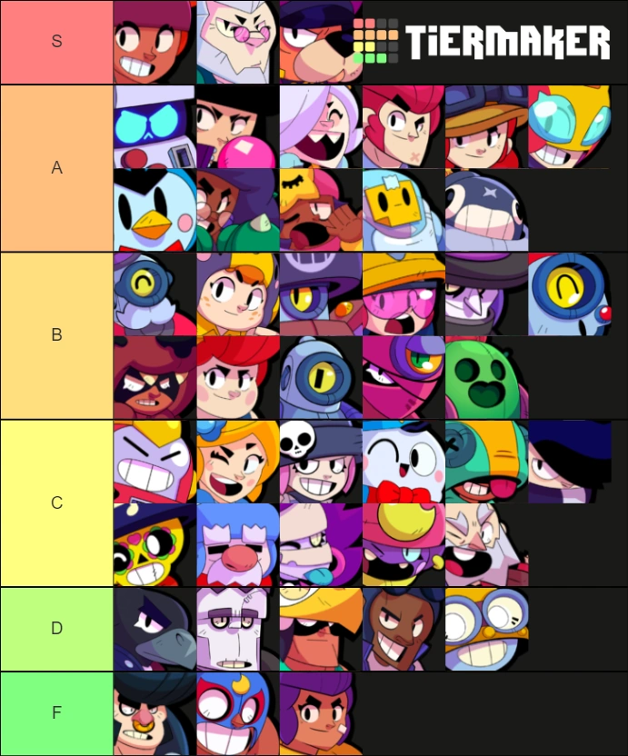 The Current Brawl Stars Meta | Fandom