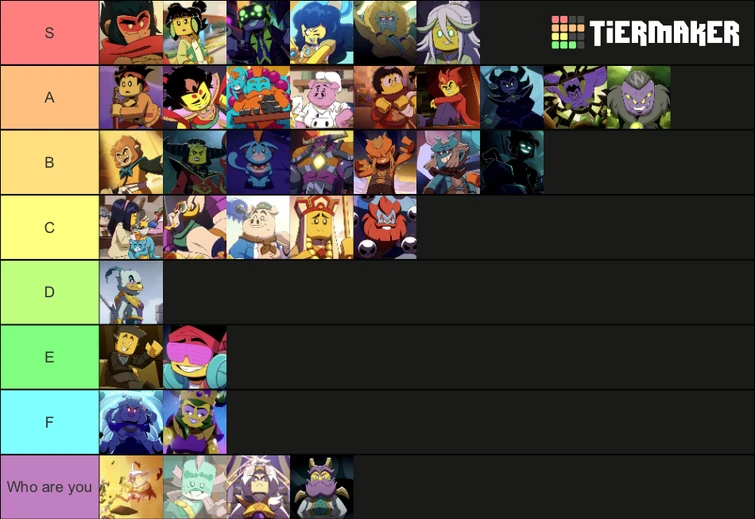 LMK tier list | Fandom
