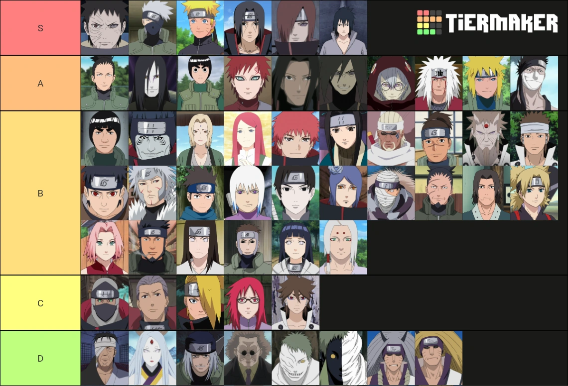 Updated Naruto Characters Tier List. | Fandom