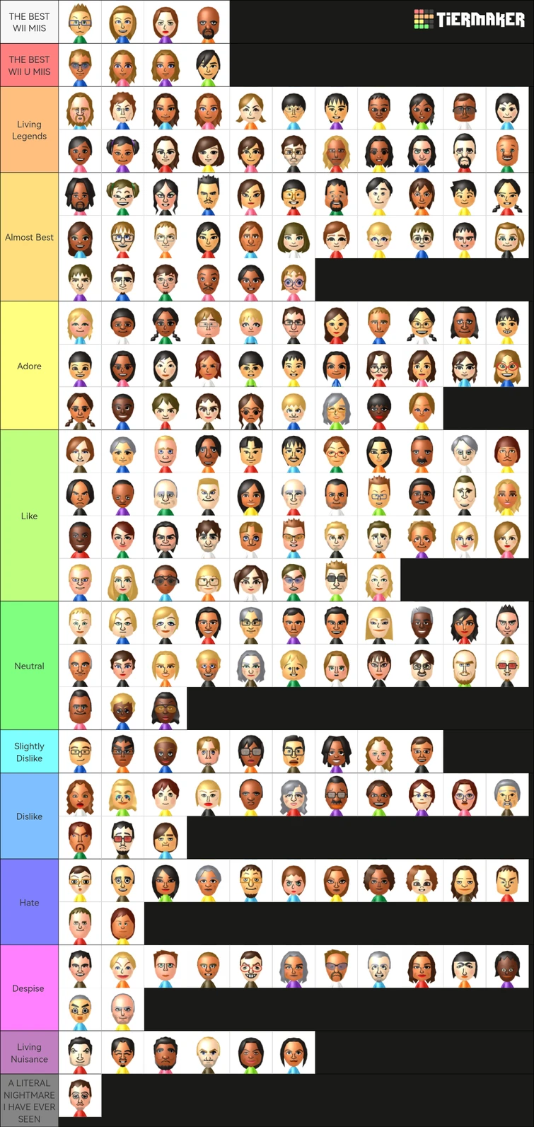 My 211 Wii and Wii U CPU Miis Tier List | Fandom