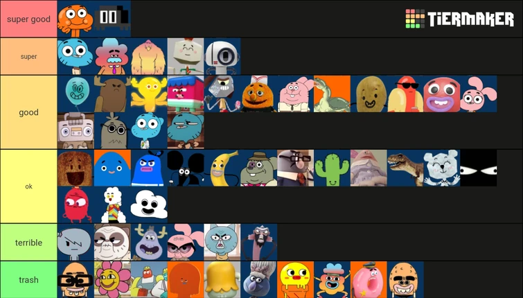 me character tier list | Fandom