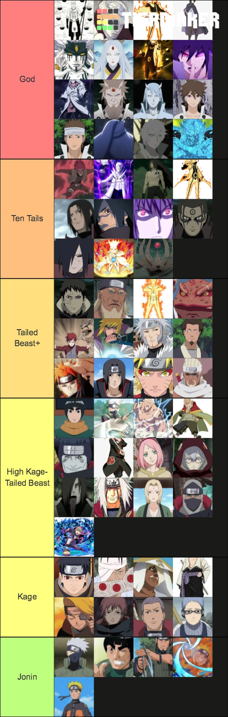 My Naruto Power Level Tier List | Fandom