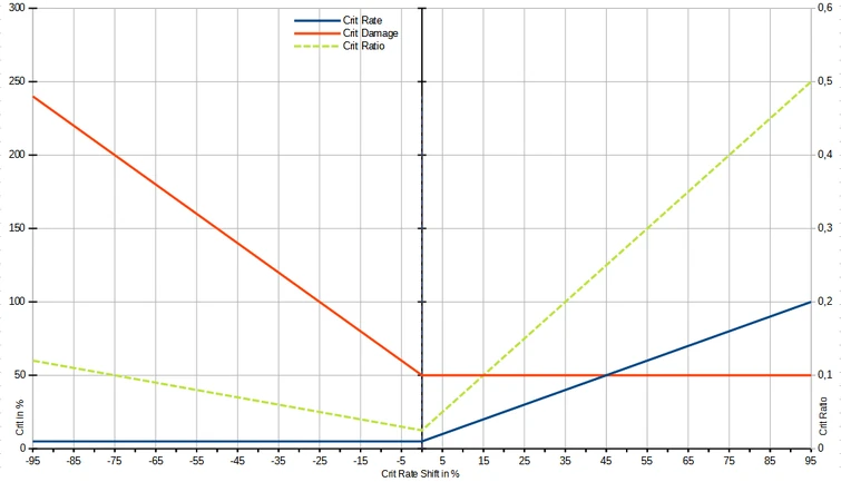 Crit ratio calculator | Fandom