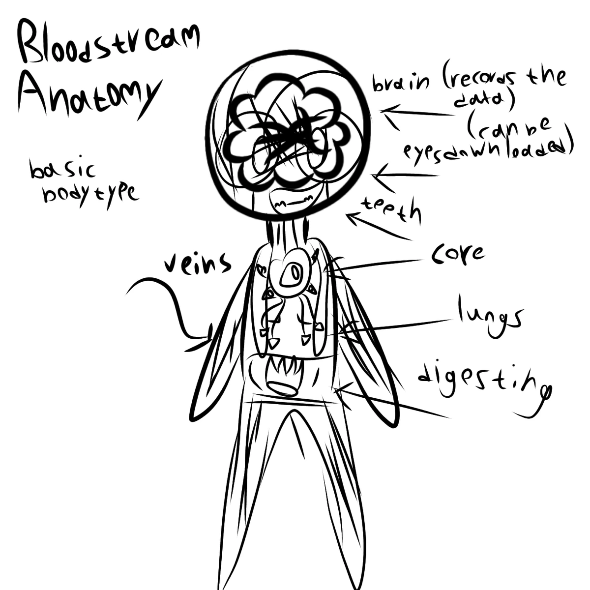 Bloodstreams | Daisy place Wiki | Fandom