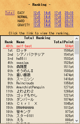 Ranking | Dan-Ball Wiki | Fandom
