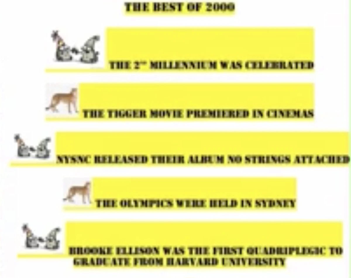 Category:2000 | Dance Wiki | Fandom