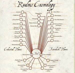 World Tree | Dandd Wiki | Fandom