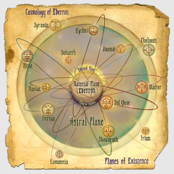 The Orrery | Dandd Wiki | Fandom