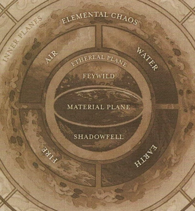 Material Plane | Dandd Wiki | Fandom
