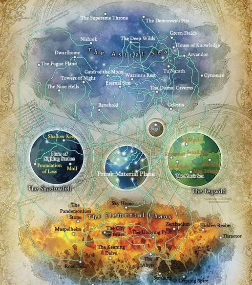 World Axis | Dandd Wiki | Fandom