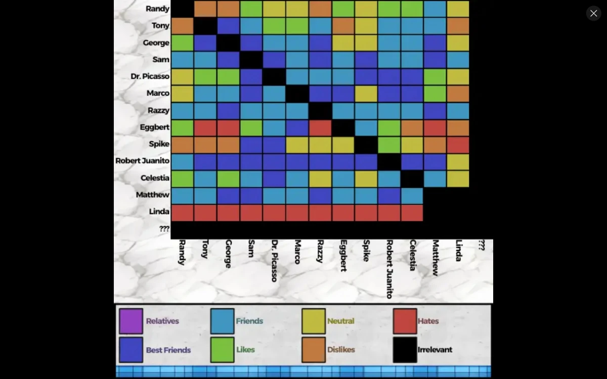 Relationship chart | Dandy's Rooms Wiki | Fandom