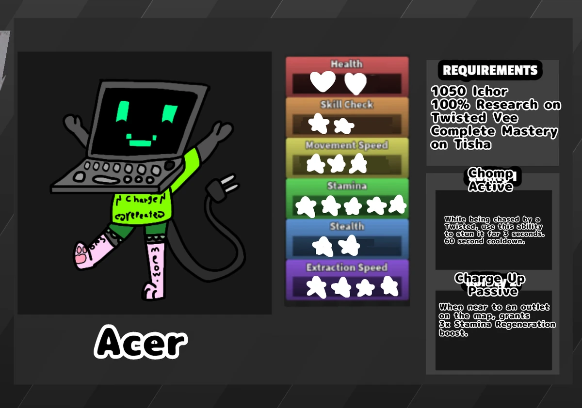 Compilation of all my Dandy's World OCS | Dandy’s World Fanon Wiki | Fandom