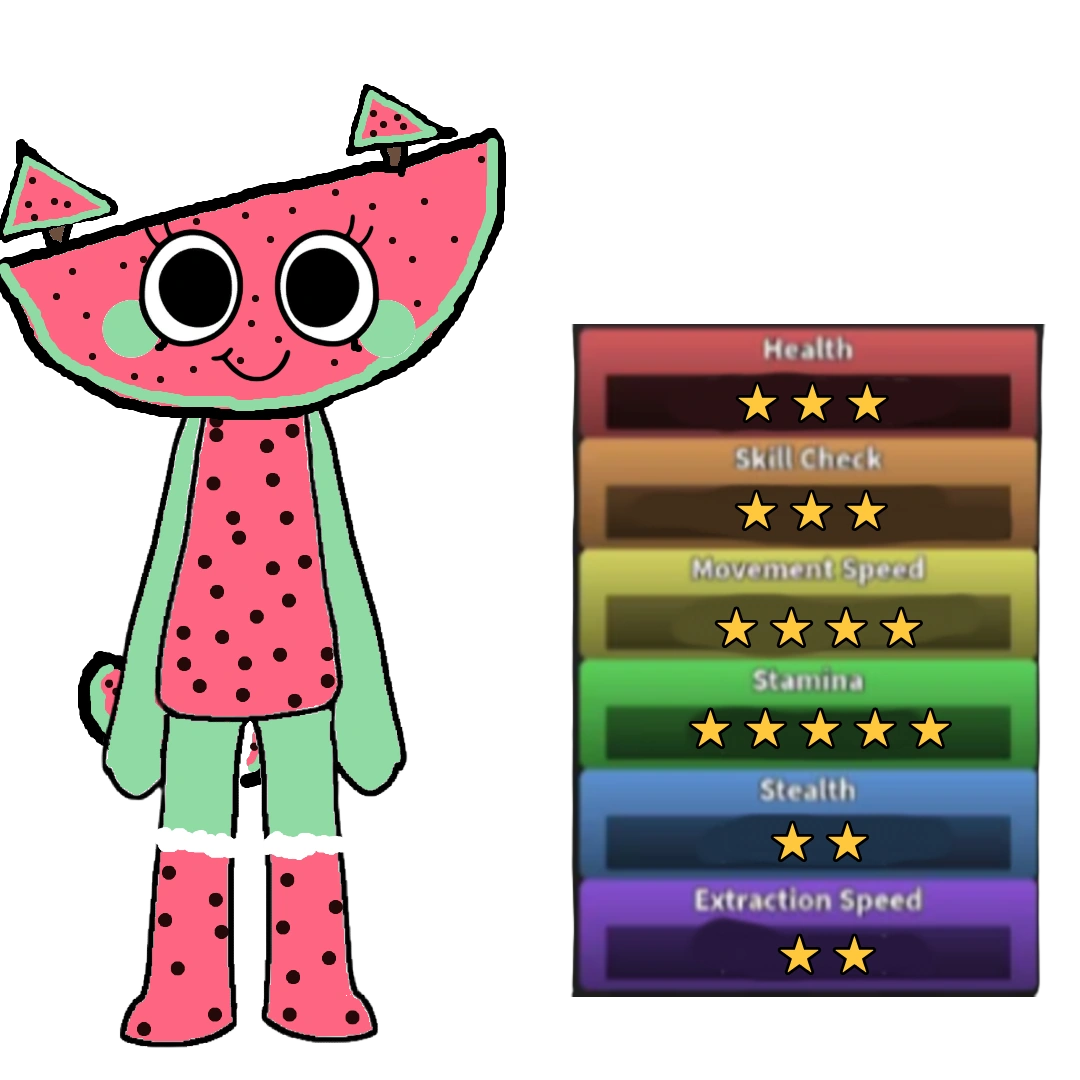 Melody The Watermelon | Dandy’s World Fanon Wiki | Fandom