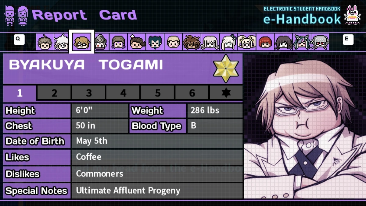 Free Time Events/Byakuya Togami (Danganronpa 2) | Danganronpa Wiki | Fandom