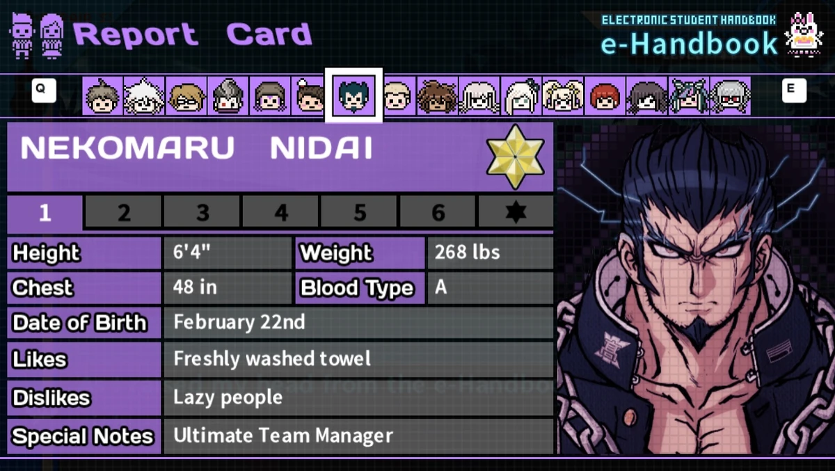 Free Time Events/Nekomaru Nidai | Danganronpa Wiki | Fandom