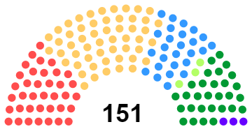 1913 Estdanian general election | Dania Wiki | Fandom