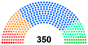1983 Dalanic general election | Dania Wiki | Fandom