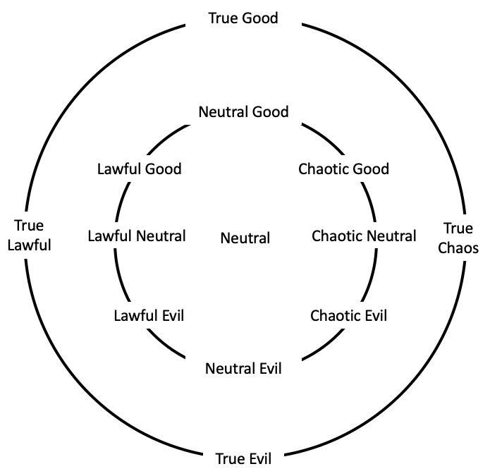 Alignment | Daniel friends Wiki | Fandom