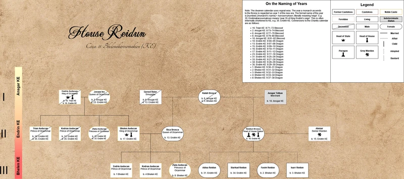 Reidun Brosca | Dragon Age OC Emporium Wiki | Fandom