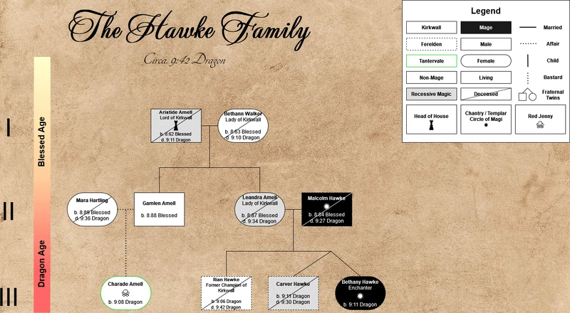 Rian Hawke | Dragon Age OC Emporium Wiki | Fandom