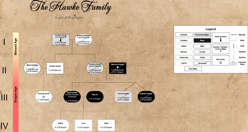 Brigid Hawke | Dragon Age OC Emporium Wiki | Fandom