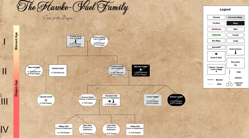 Caissene Hawke | Dragon Age OC Emporium Wiki | Fandom