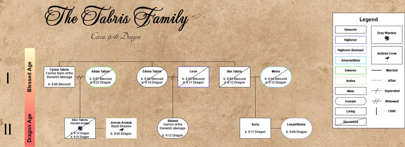 Elior Tabris | Dragon Age OC Emporium Wiki | Fandom