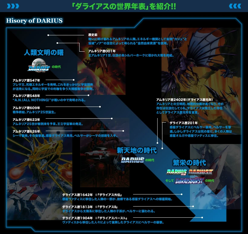 Timeline | Darius Wiki | Fandom