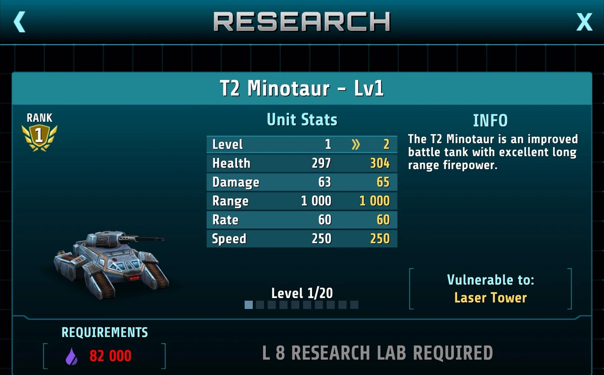 T2 Minotaur | Dark District Wiki | Fandom
