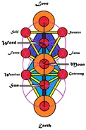 Tree of Life | The Dark Crystal Wiki | Fandom