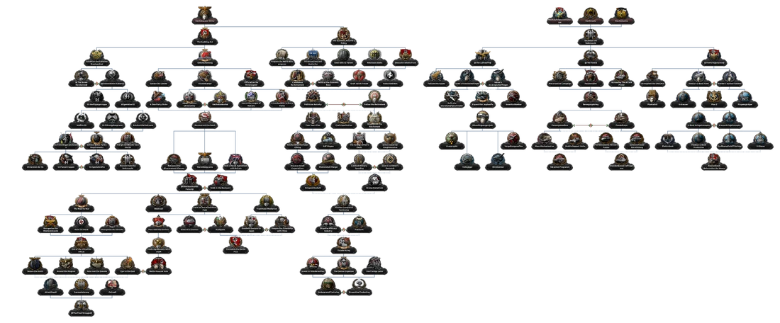 German Focus Tree | Darkest Hour HoI IV Wiki | Fandom