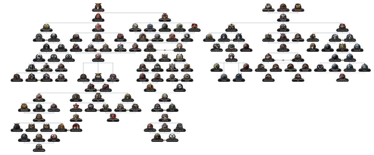 German Focus Tree | Darkest Hour HoI IV Wiki | Fandom