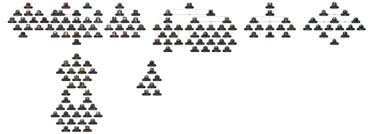 French Focus Tree | Darkest Hour HoI IV Wiki | Fandom