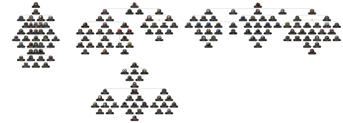 British Focus Tree | Darkest Hour HoI IV Wiki | Fandom