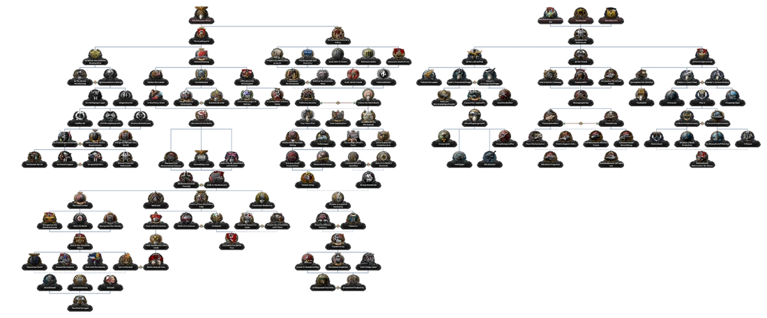 German Focus Tree | Darkest Hour HoI IV Wiki | Fandom