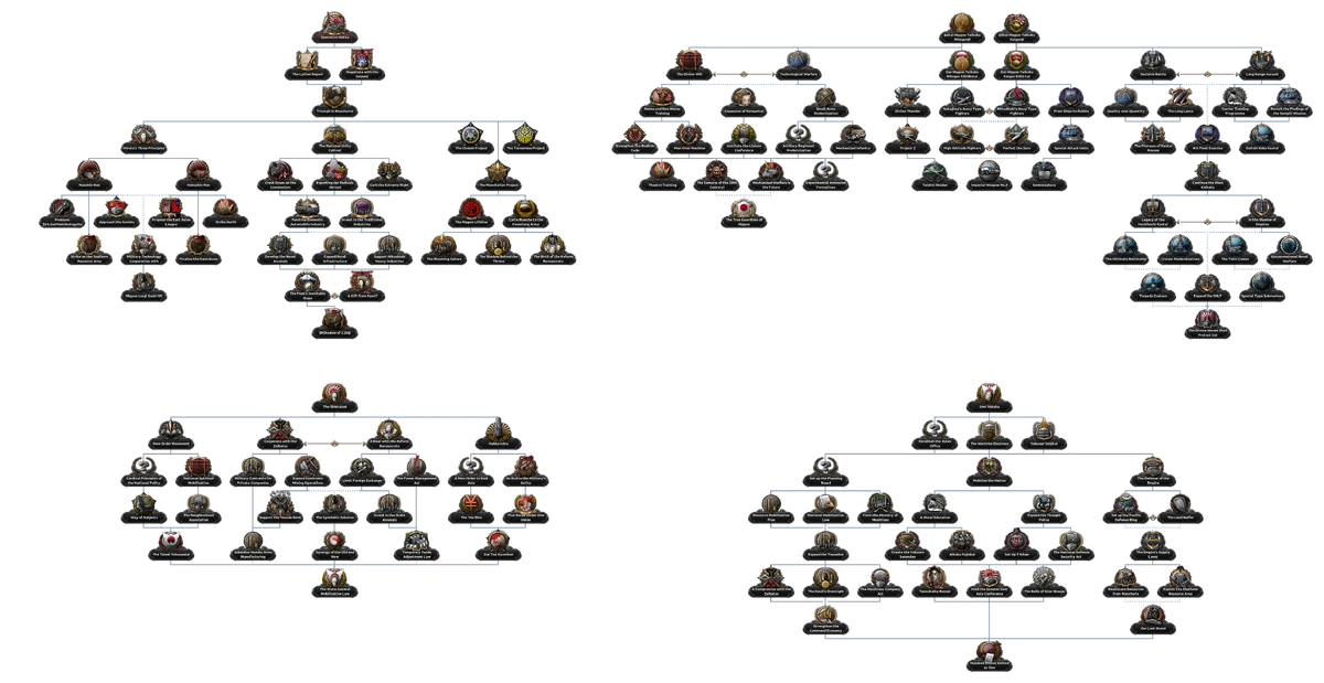 Japanese Focus Tree | Darkest Hour HoI IV Wiki | Fandom