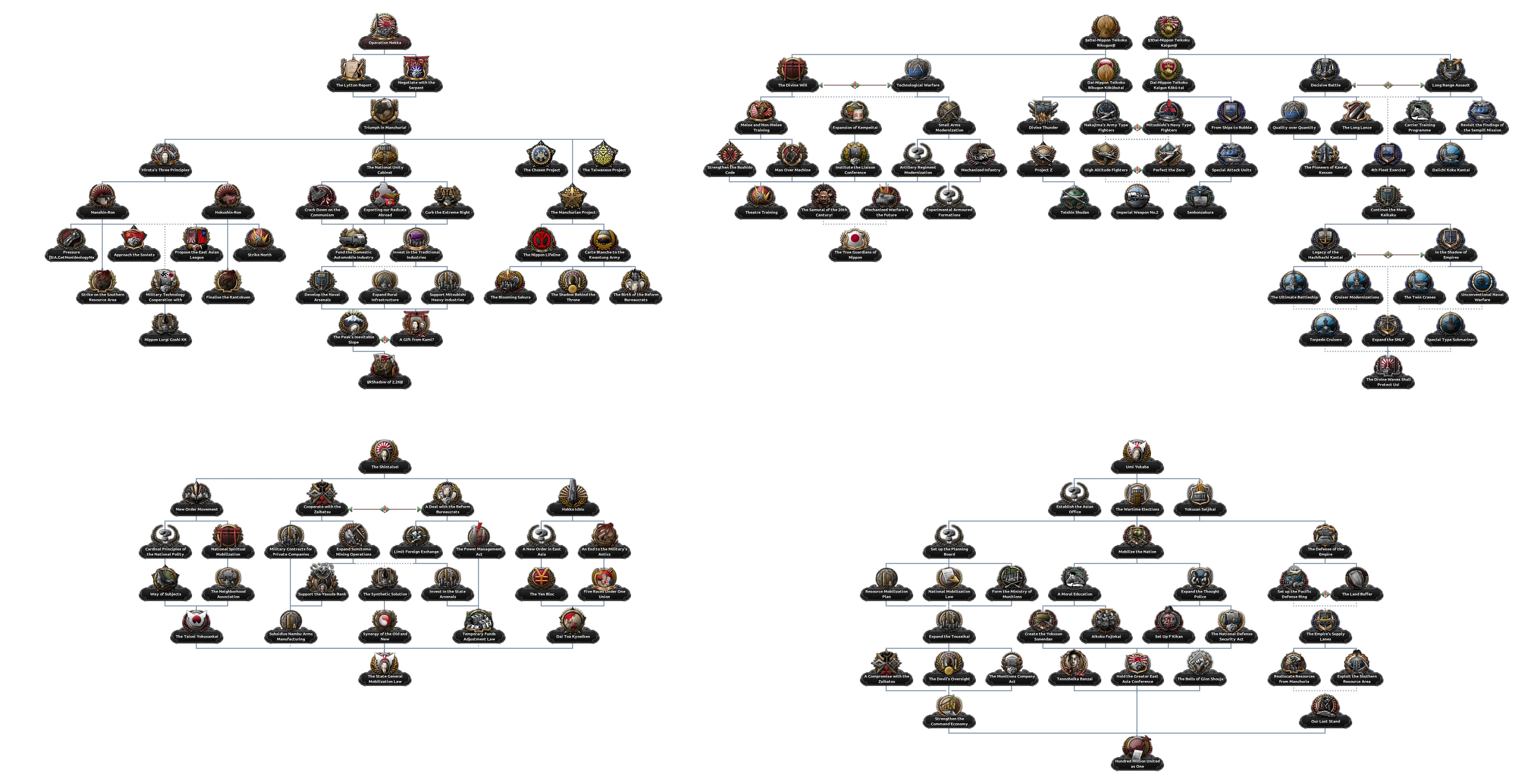Japanese Focus Tree | Darkest Hour HoI IV Wiki | Fandom