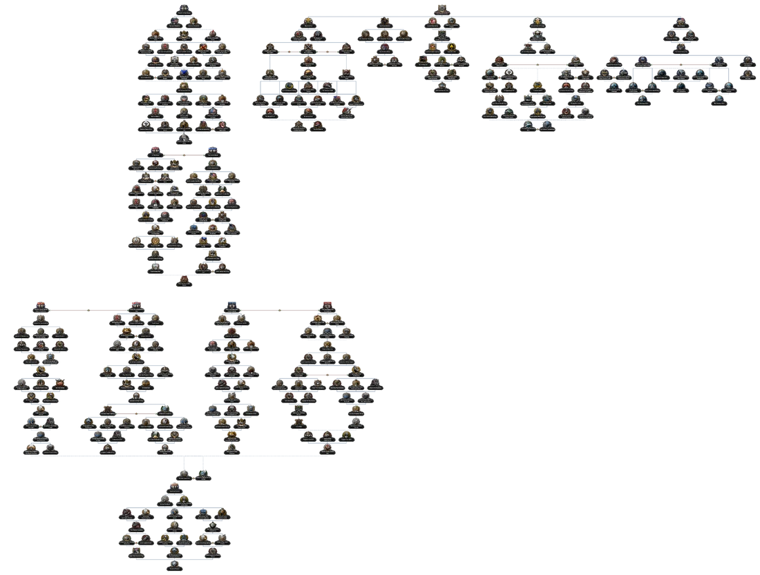 American Focus Tree | Darkest Hour HoI IV Wiki | Fandom