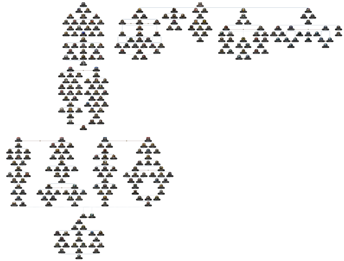 American Focus Tree | Darkest Hour HoI IV Wiki | Fandom