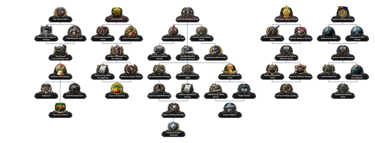 Ethiopian Focus Tree | Darkest Hour HoI IV Wiki | Fandom